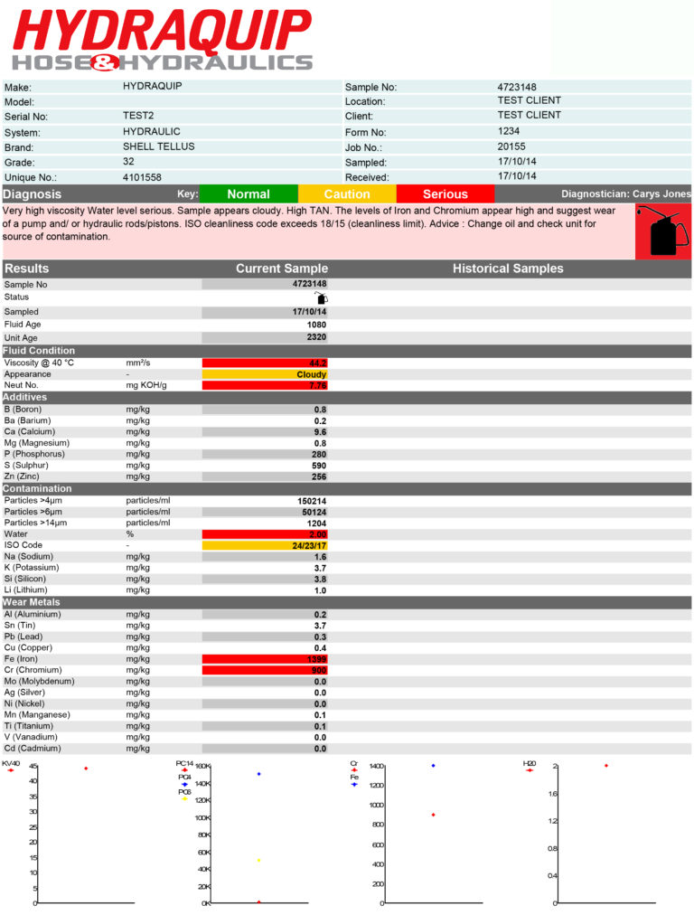Hydraquip's Hydraulic Oil Analysis & Sampling