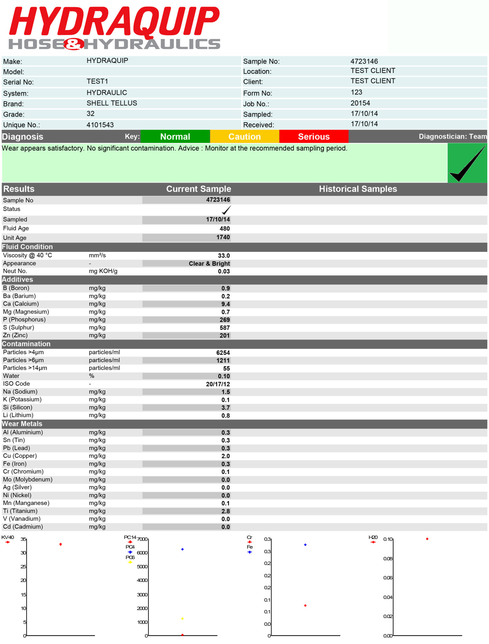 Hydraquip's Hydraulic Oil Analysis & Sampling